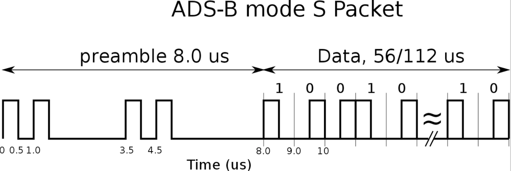 ADS-B Guide